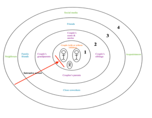 Defining Self-Boundaries – When Is It Okay to Assert My Boundary ...